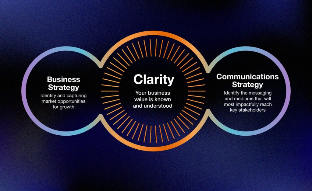 The Clarity Lens: How to Supercharge Your Storytelling